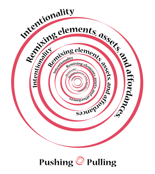Cinematic Writing Example – Ripplesatwork